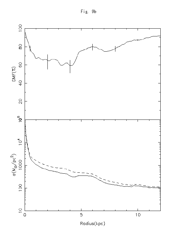 Fig.9b